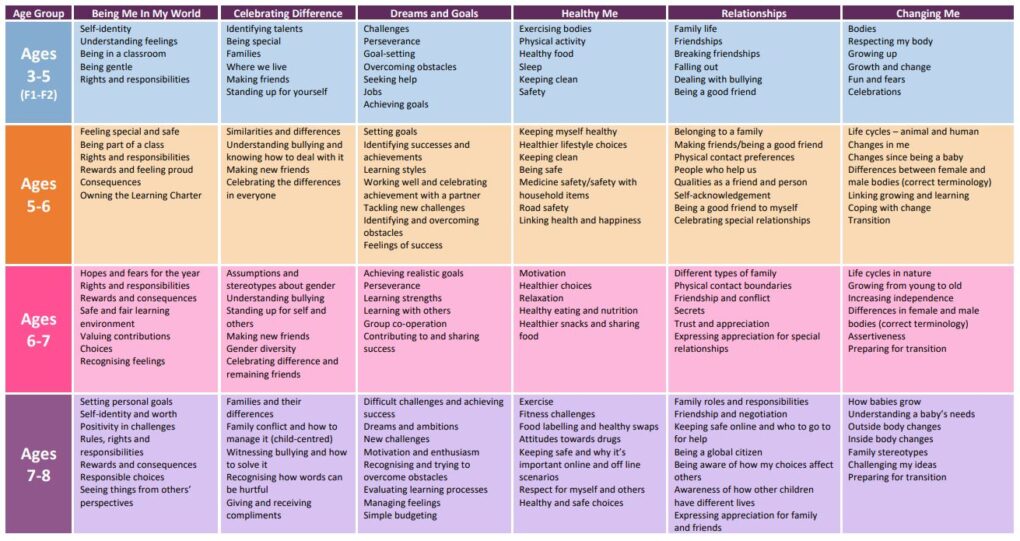 Personal Development - Macaulay Primary Academy